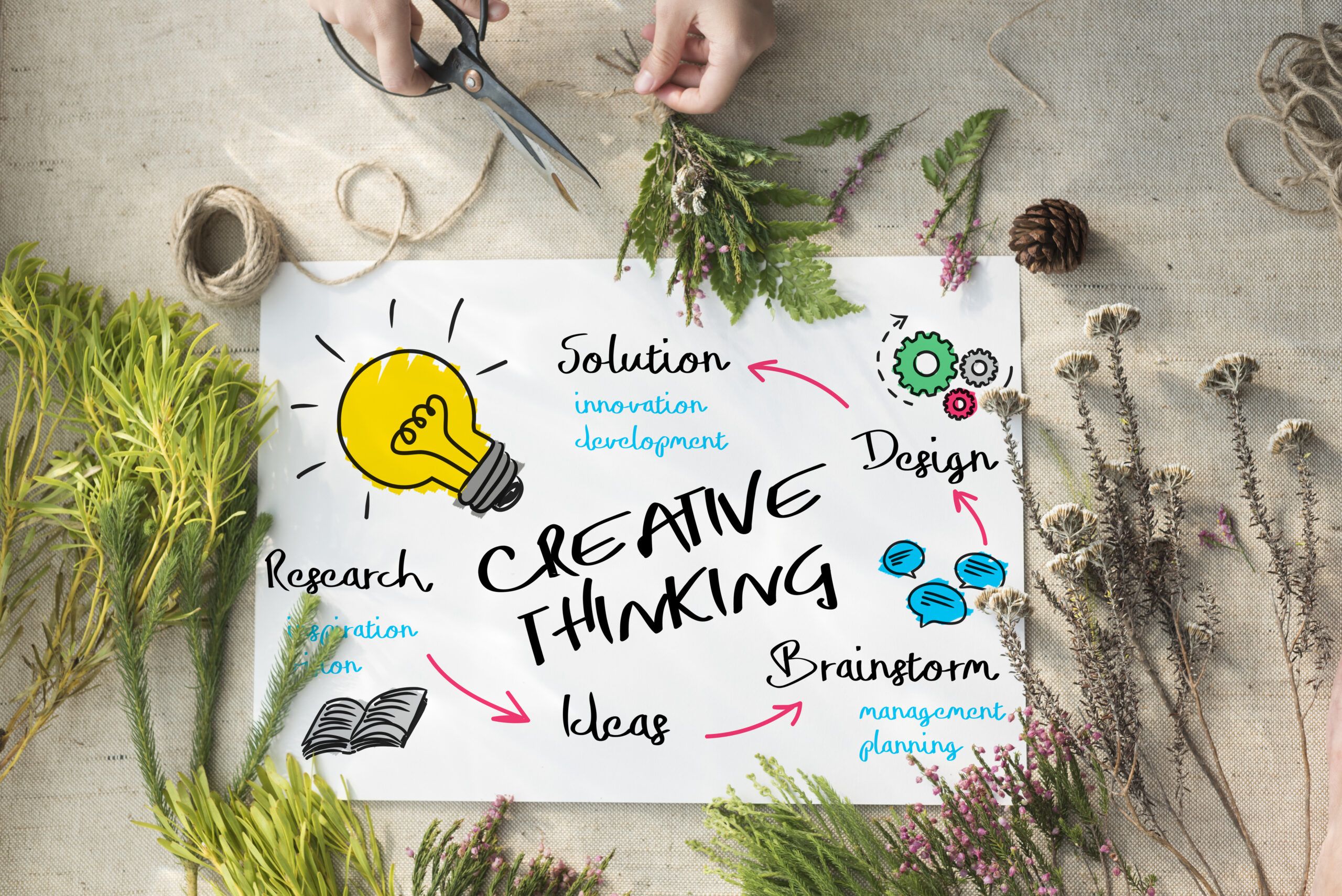 Cómo aplicar procesos de Design Thinking - Emeritus Latam